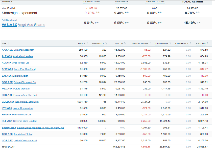 lic based portfolio 2020 – Value Investing for a living